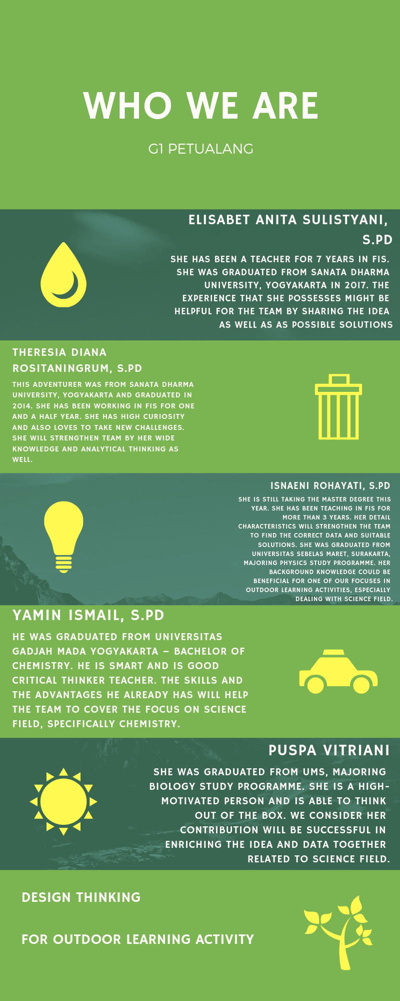 Kelompok Petualang : Infografis – F I S L C