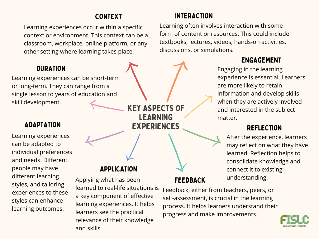A Closer Look at The Learning Experience – F I S L C